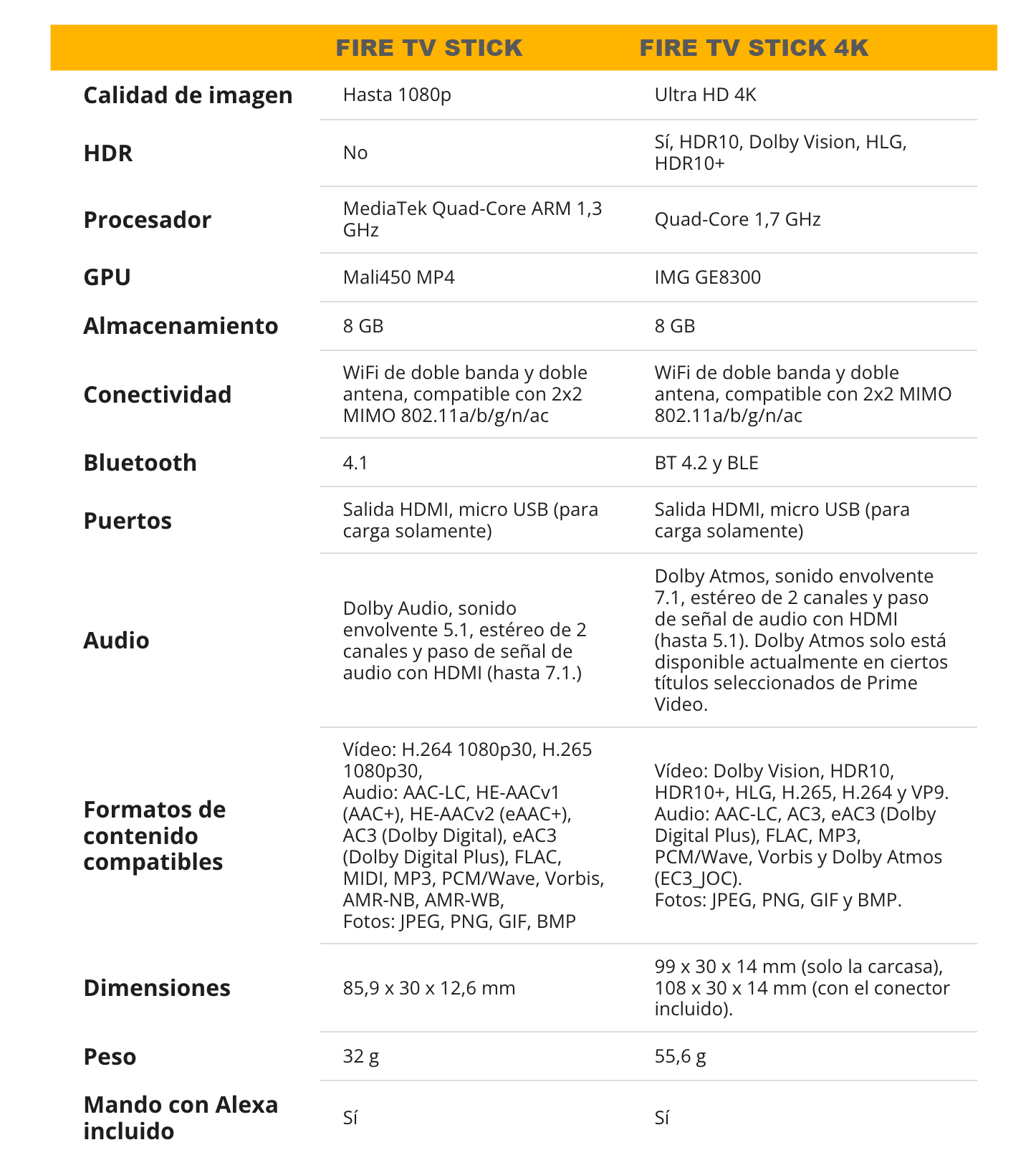 Cómo elegir el Amazon Fire TV perfecto para ti - Guia Completa